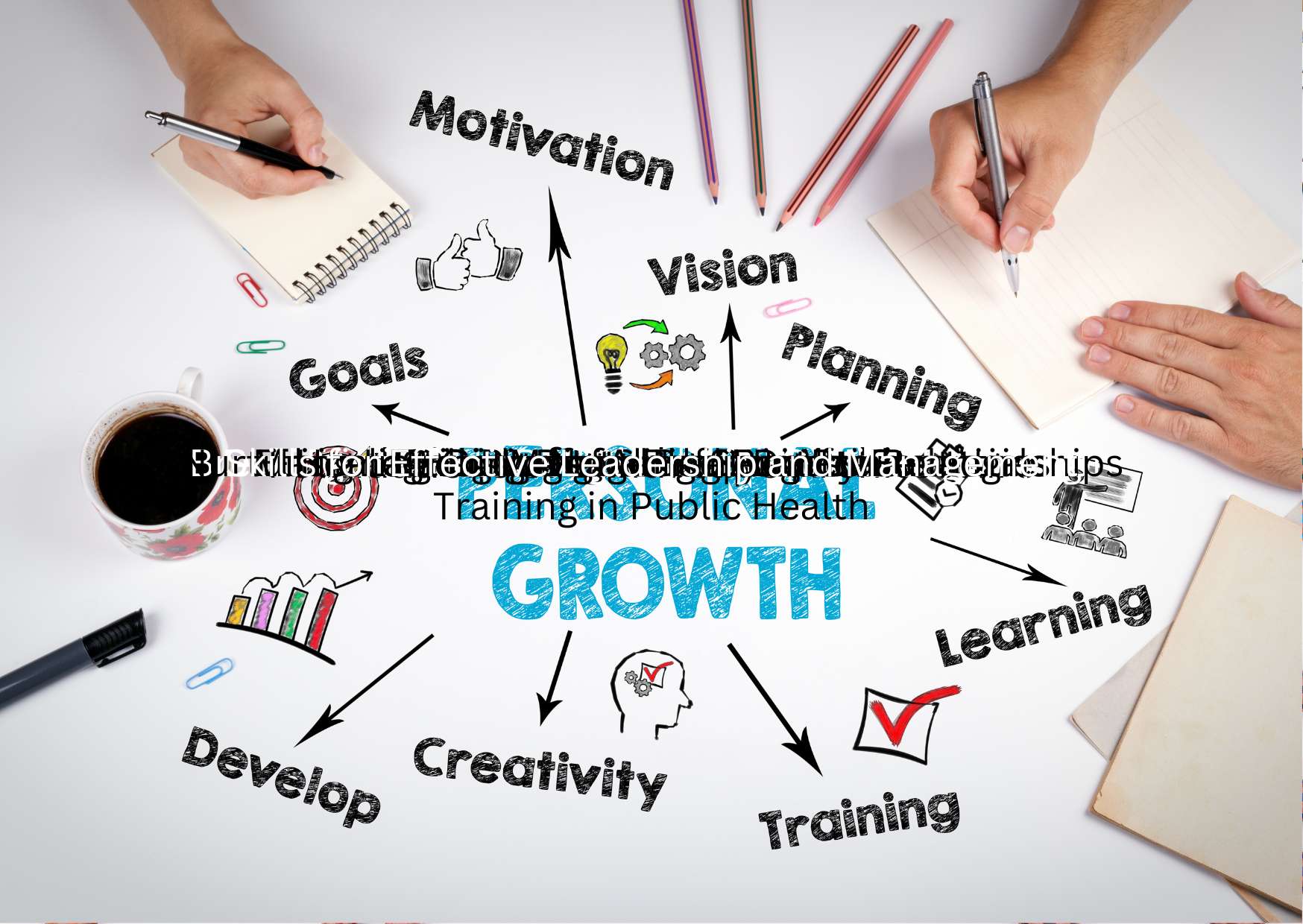 Personal Growth and Development - Edu Lab